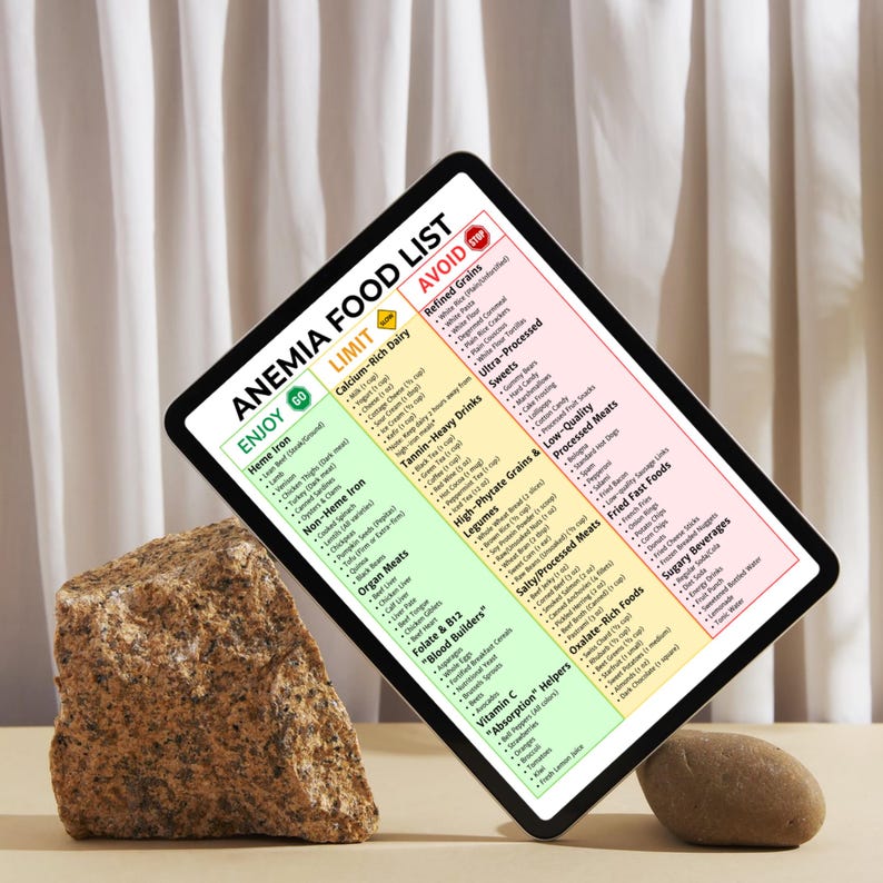 Anemia Recovery Food List | Iron Rich Foods | Boost Hemoglobin | Anemia ...