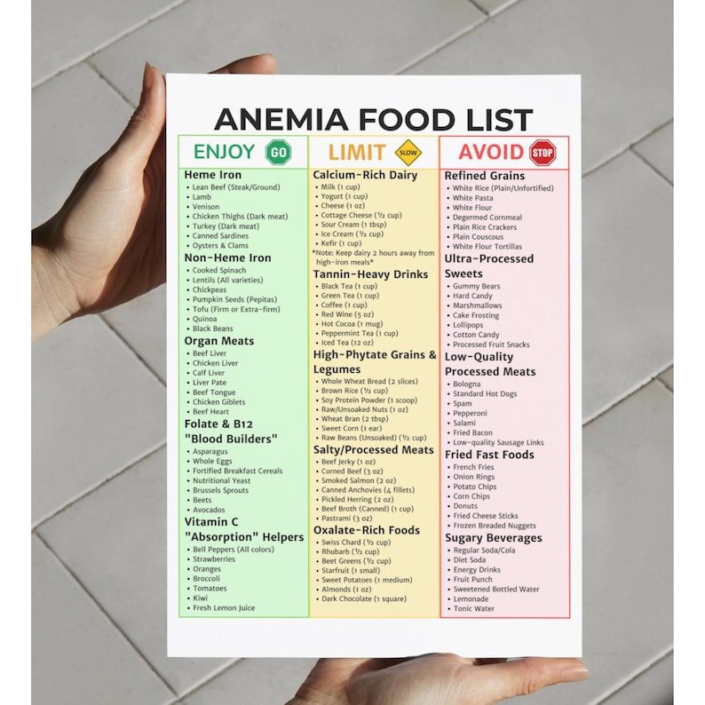 Anemia Recovery Food List | Iron Rich Foods | Boost Hemoglobin | Anemia ...