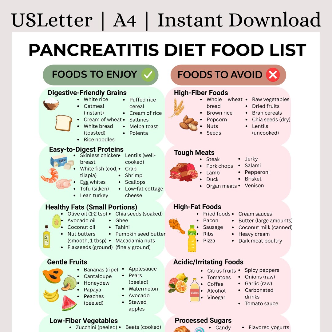 Pancreatitis Diet Food List Printable | Pancreatitis & EPI Friendly ...