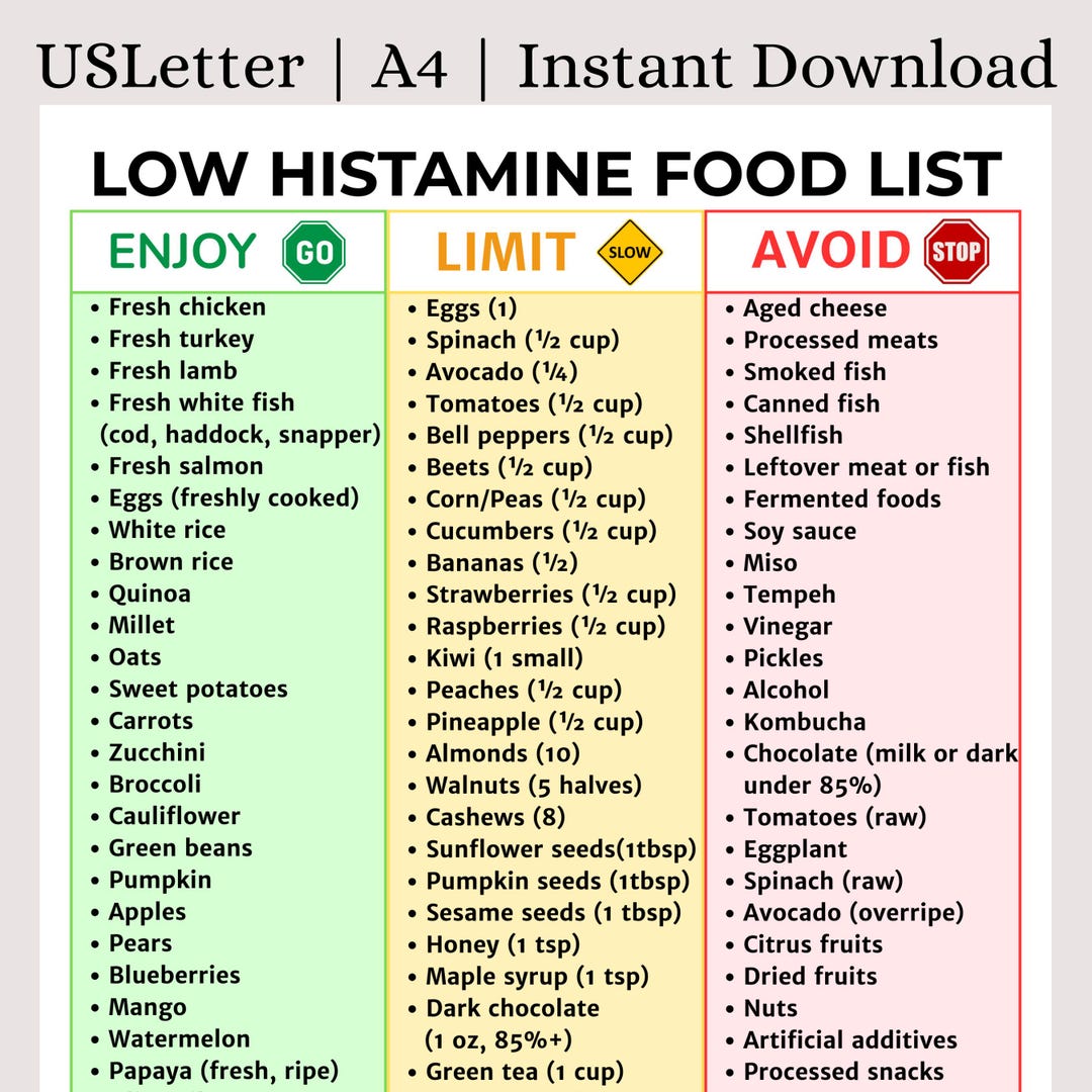Low Histamine Diet Food List | Low Histamine Grocery List | PDF for ...