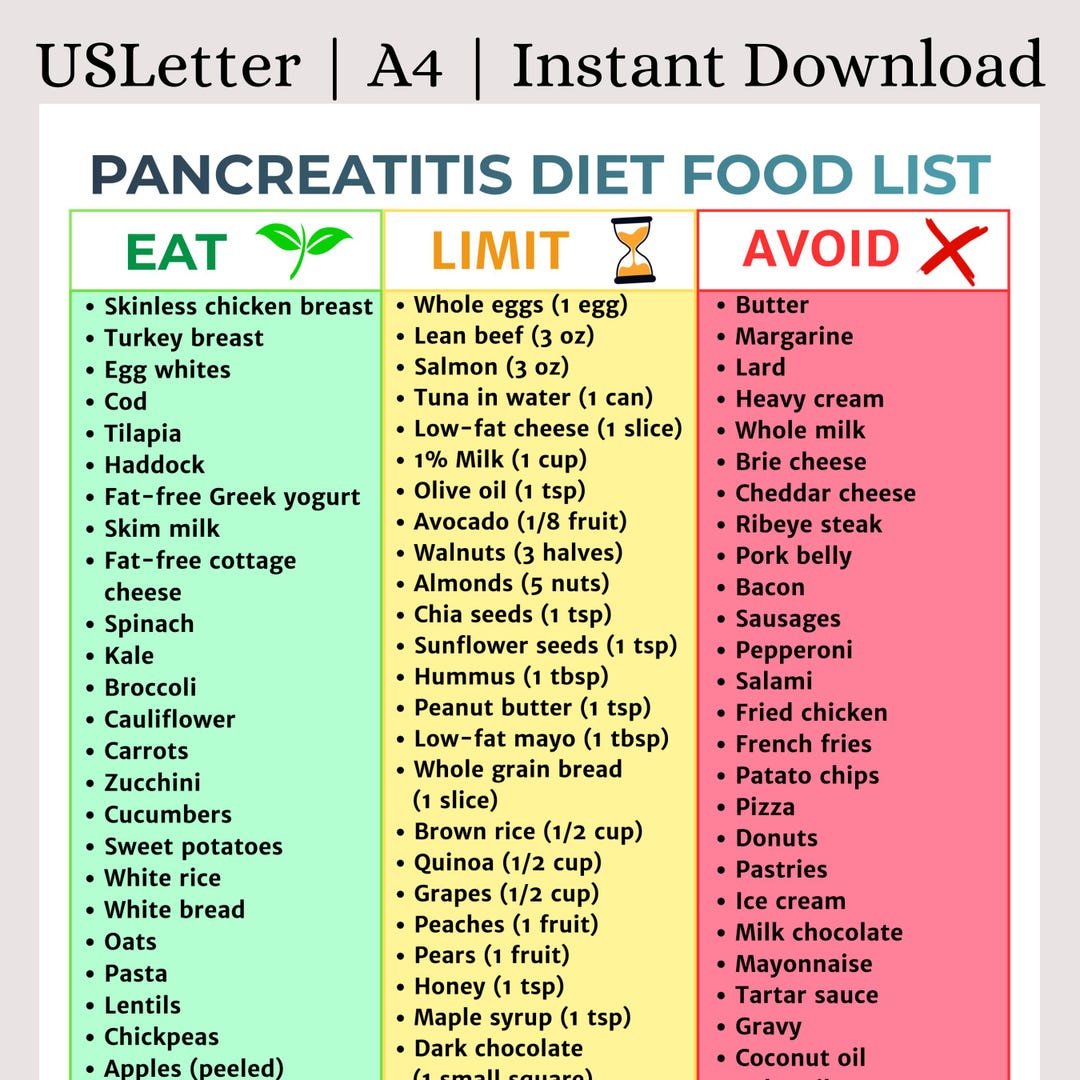Pancreatitis Diet Food List Printable | Low Fat Grocery Guide ...