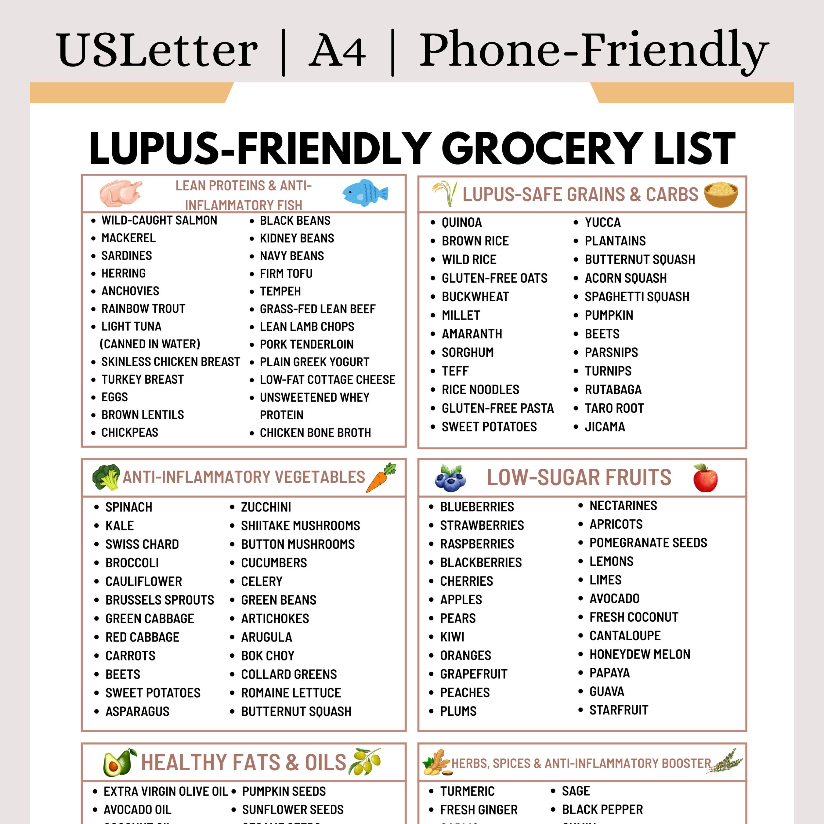Lupus Grocery List Printable | Anti-inflammatory Diet Shopping List ...