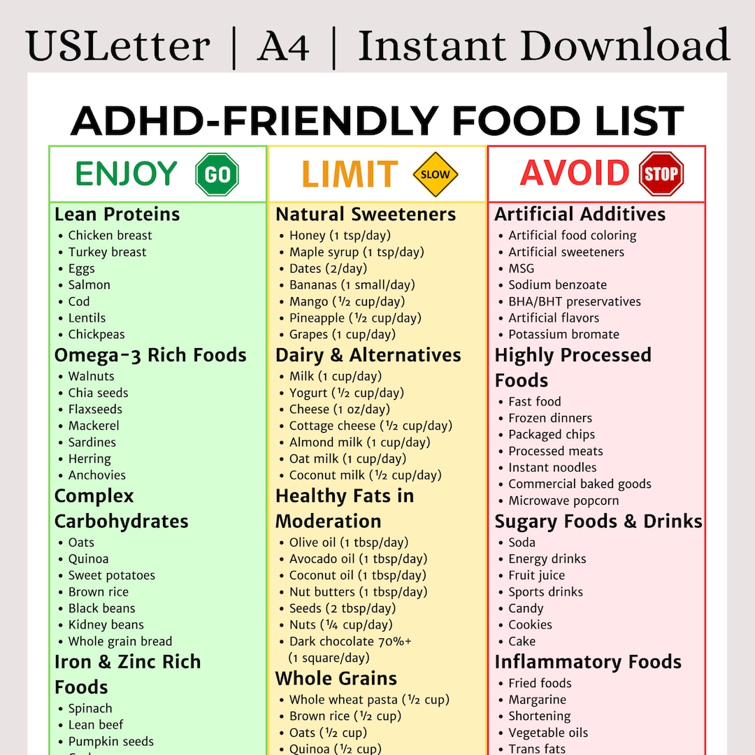 ADHD Diet Food List Printable | ADHD Food Chart | ADHD Nutrition Guide ...