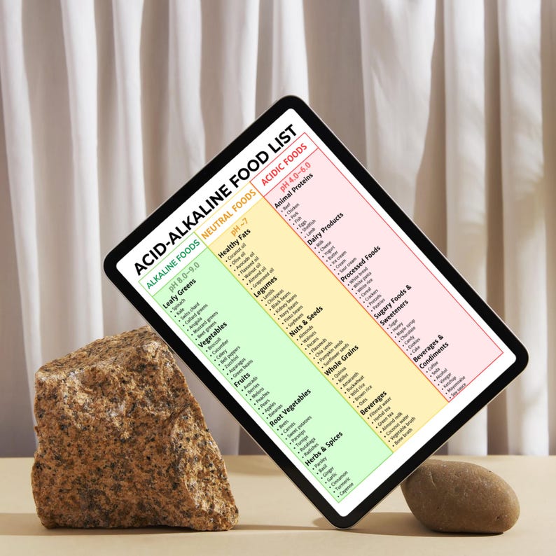 Acid-alkaline Food List Printable | Alkaline, Neutral & Acidic Foods ...