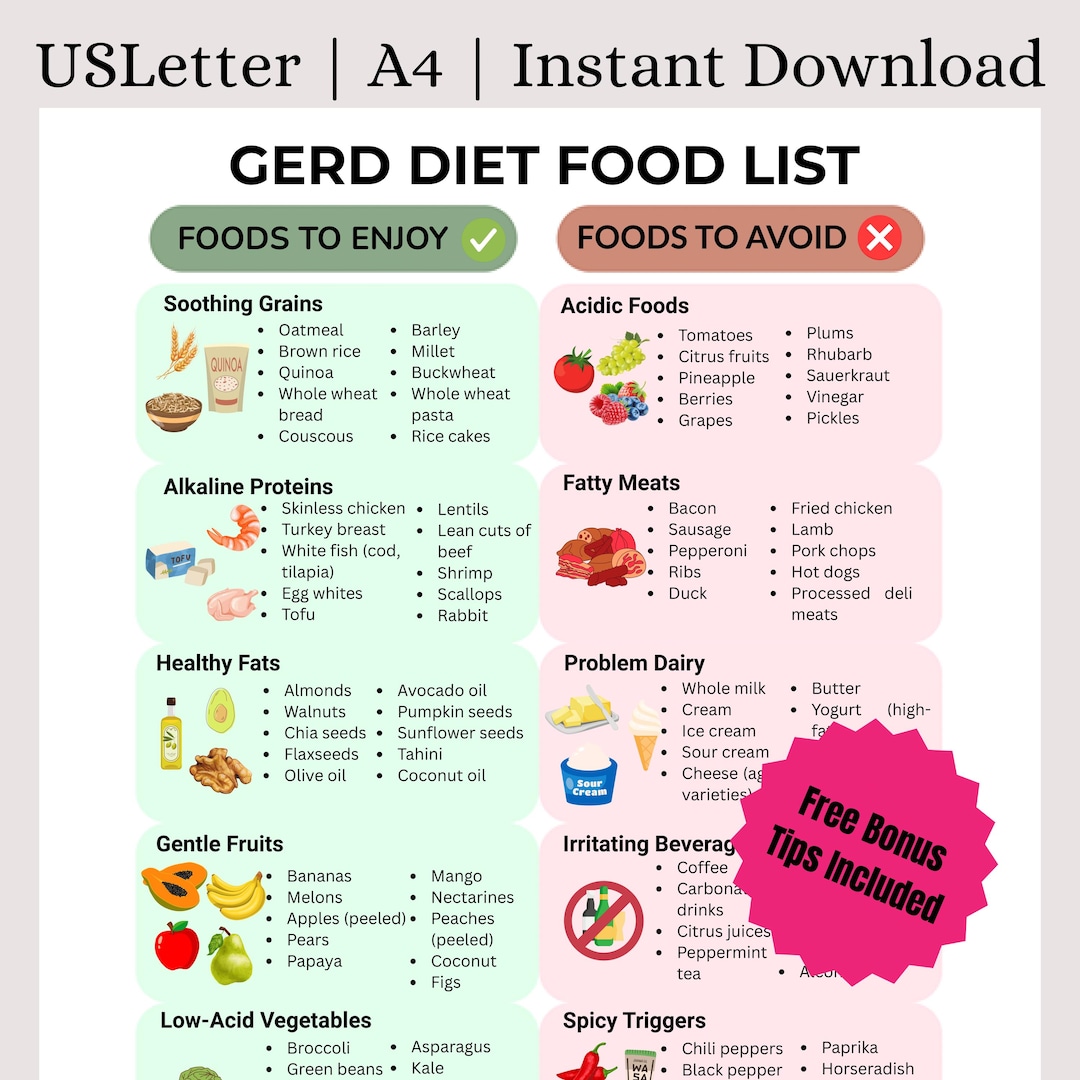 GERD Diet Food List Printable | Acid Reflux What to Eat/avoid ...