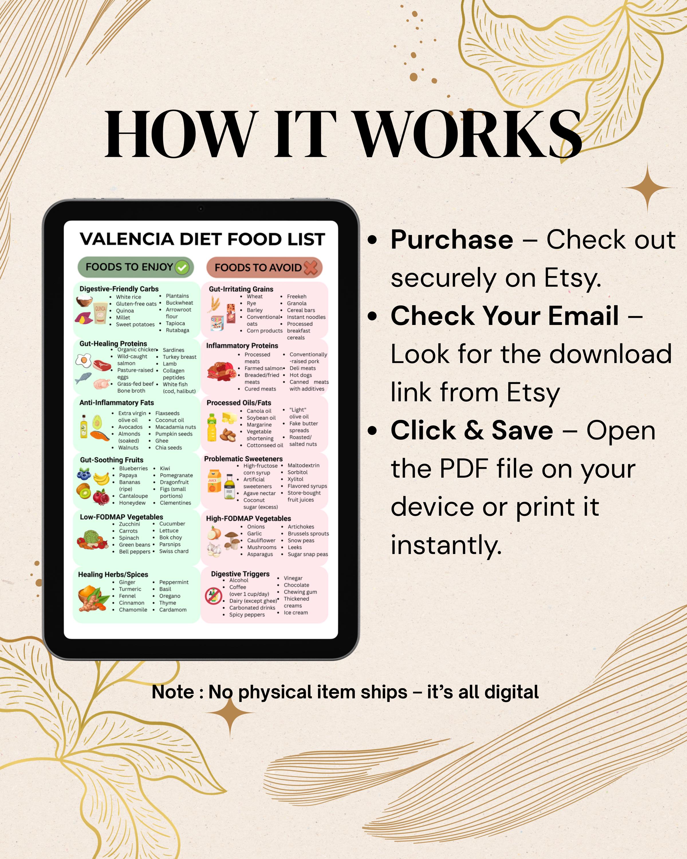 Valencia Diet Food List Printable | What to Eat & Avoid for Gut Health ...