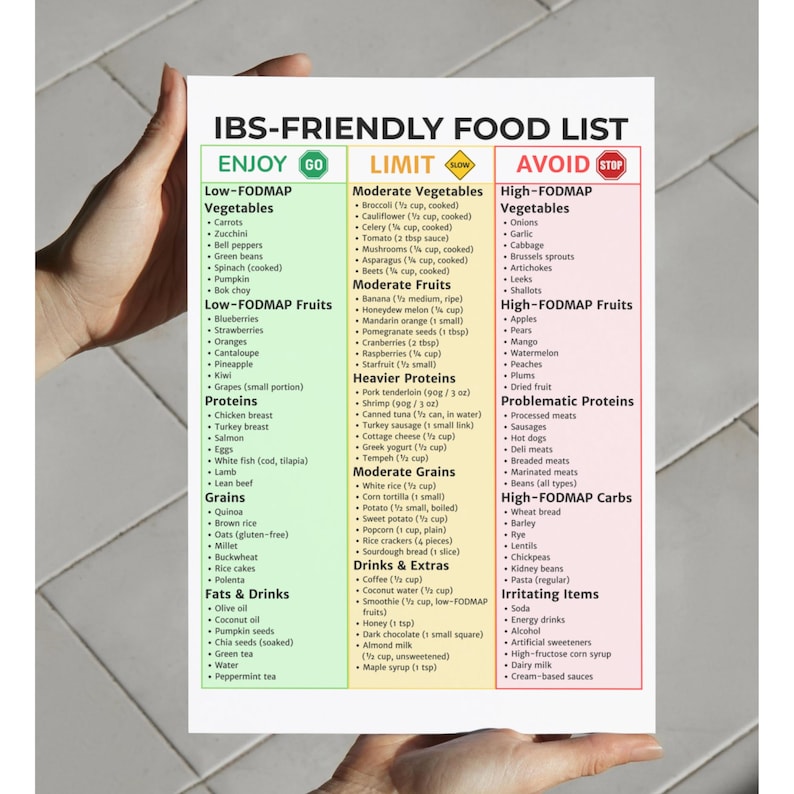 IBS Friendly Food List Printable PDF | Low FODMAP Diet Guide | Gut ...