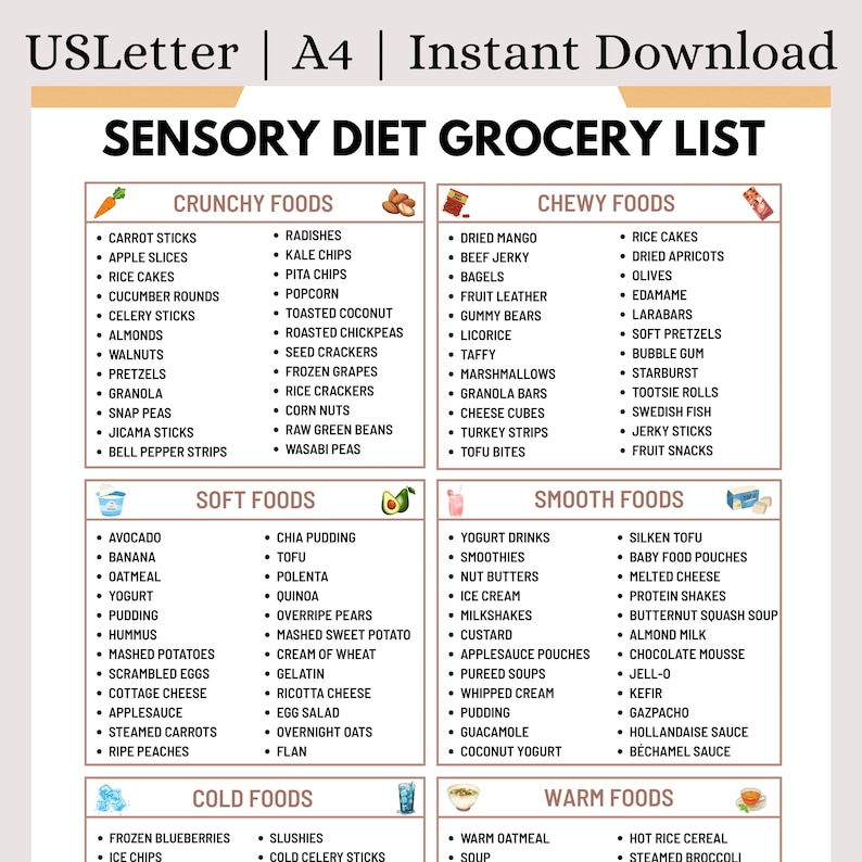 Sensory Diet Grocery List | Picky Eater/autism Food Guide | Texture ...