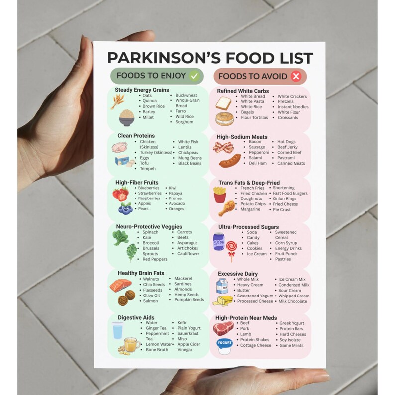Parkinson's Food List | Printable PDF for Symptom Management ...
