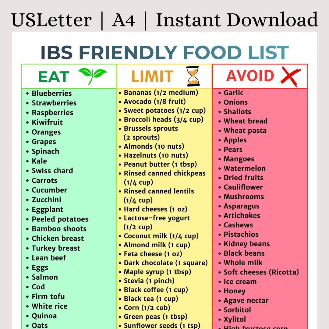 IBS Friendly Food List Printable | Low FODMAP Grocery Guide | Irritable ...