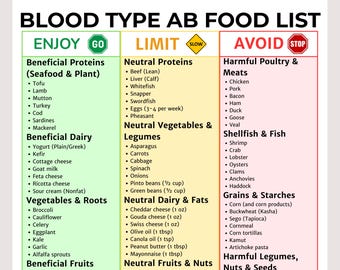 Blood Type AB Diet Food List | Eat Right 4 Your Type AB | D'adamo Plan ...