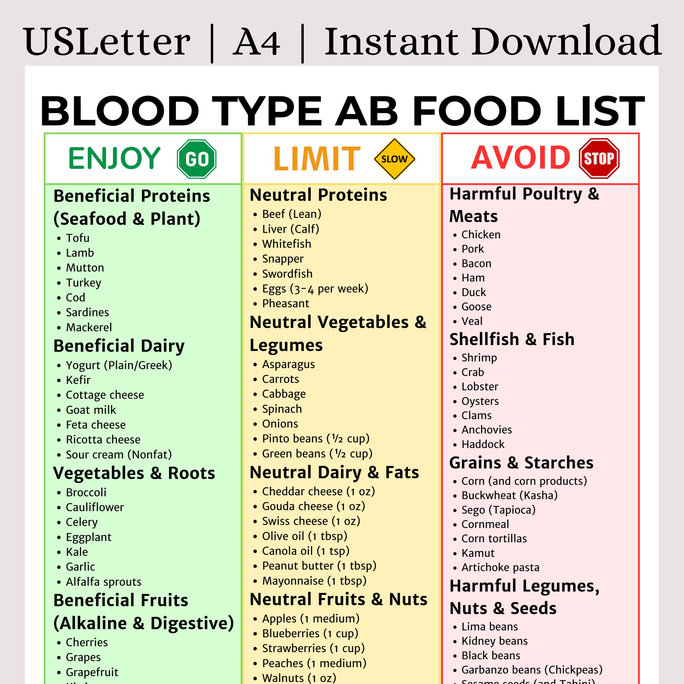 Blood Type AB Diet Food List | Eat Right 4 Your Type AB | D'adamo Plan ...