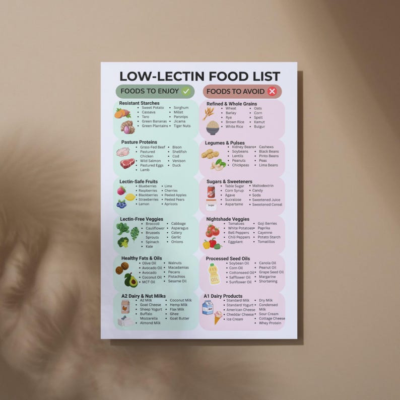 Low Lectin Food List | Printable PDF for Gut Health | Lectin-free Diet ...