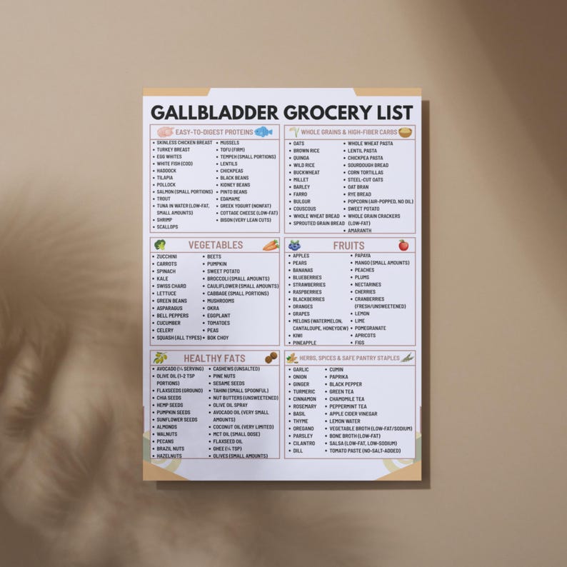 Gallbladder Grocery List PDF | Gallbladder Diet Food List | Gallbladder ...