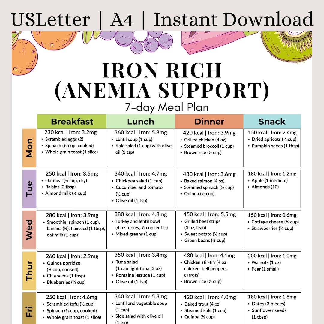 Iron-rich Meal Plan for Anemia | Anemia Diet Plan | Low Iron Support ...