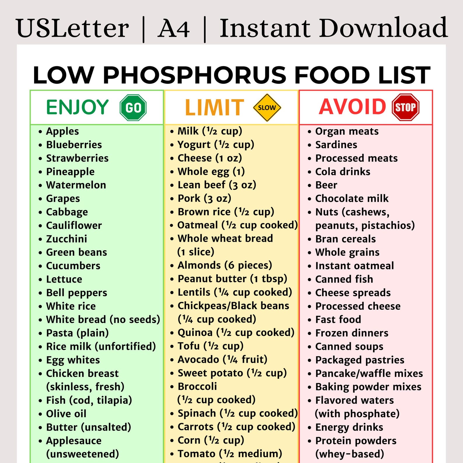 Low Phosphorus Food List Printable | Kidney Diet Guide | CKD & Renal ...