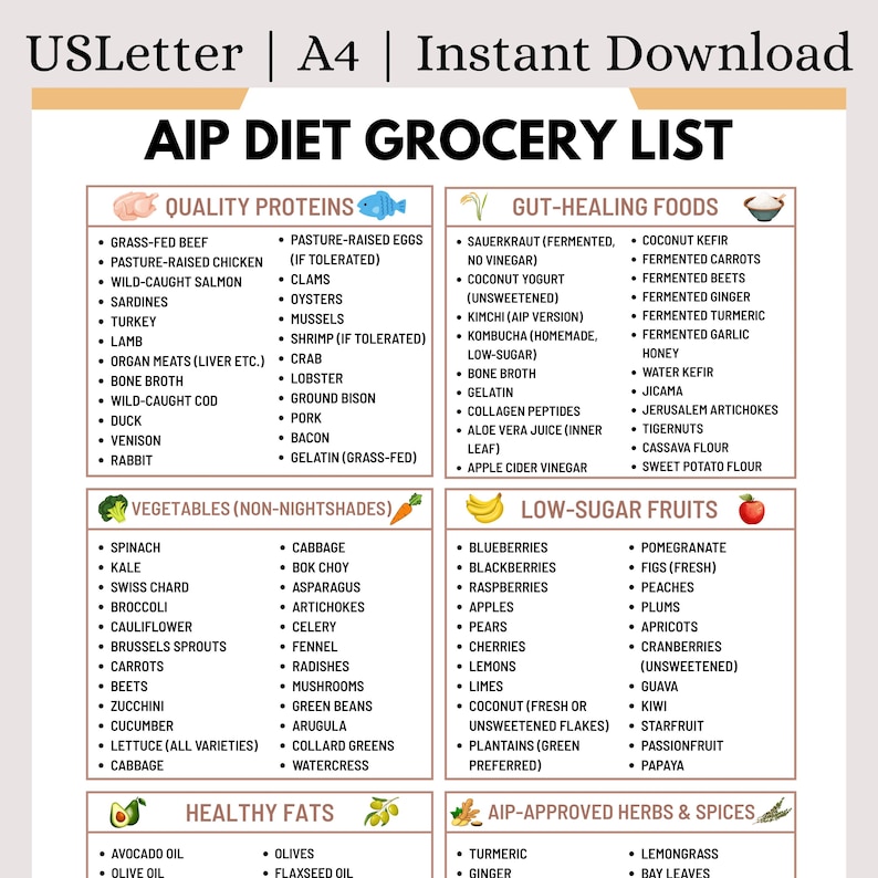 AIP Diet Grocery List | Autoimmune Protocol Food Guide | Elimination ...