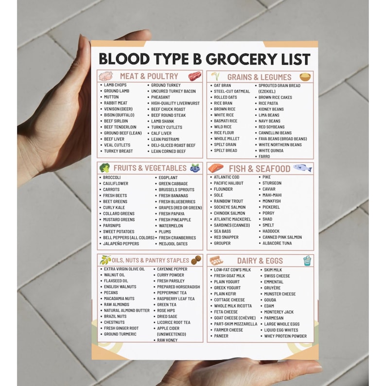 Blood Type B Grocery List | Type B Diet Foods | Omnivore Grocery List ...