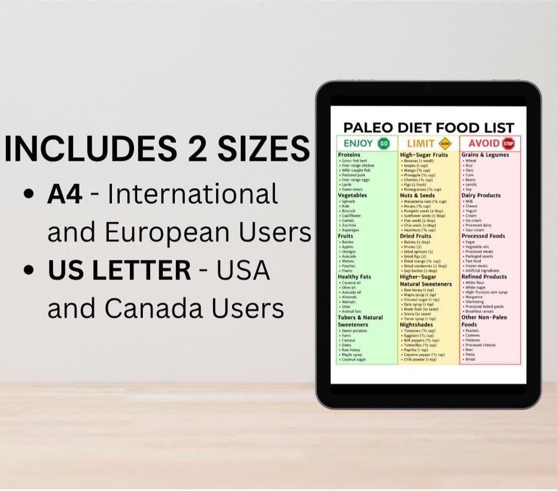 Paleo Diet Food List Printable | Paleo Diet Chart | Caveman Diet ...