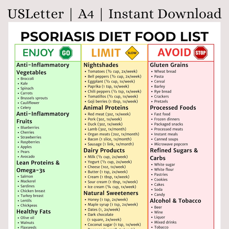 Psoriasis Diet Food List Printable | Psoriasis Nutrition Guide | Anti ...