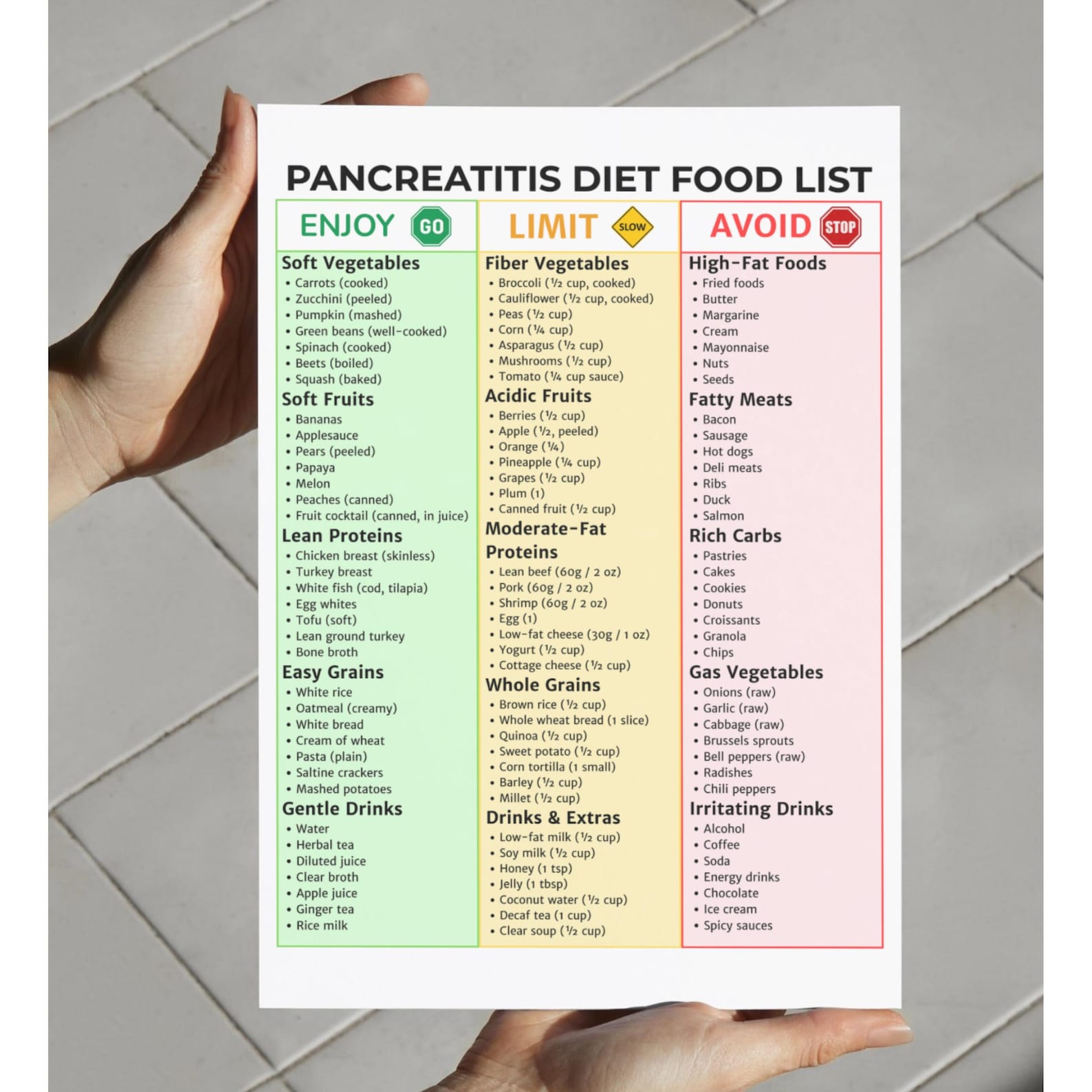 Pancreatitis Diet Food List Printable | Pancreatitis & EPI Friendly ...