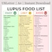 Lupus Diet Food List Printable | Anti-inflammatory Autoimmune Nutrition ...