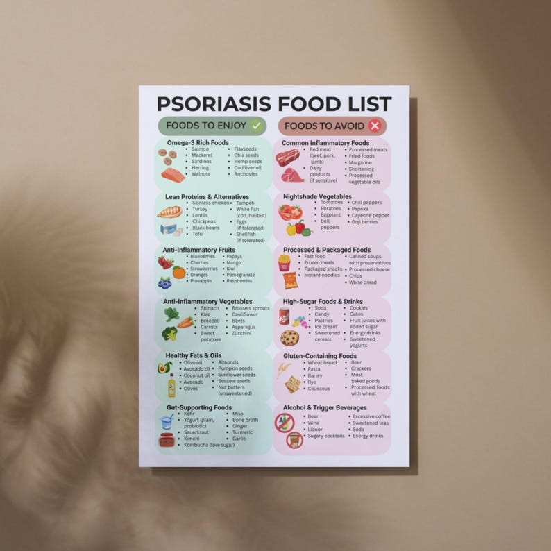 Psoriasis Diet Food List Printable | Anti-inflammatory Foods to Eat ...