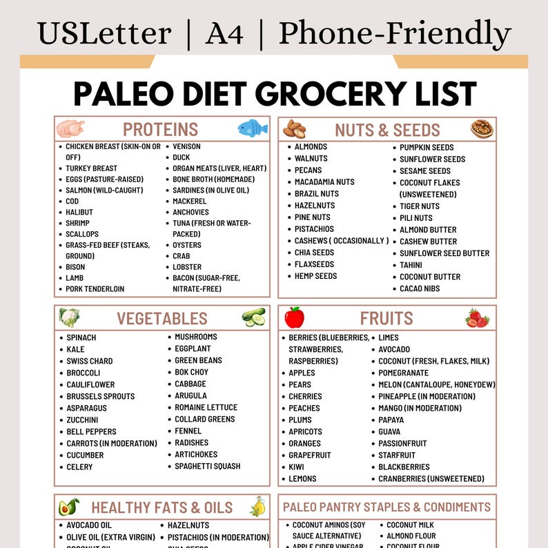 Paleo Diet Grocery List Printable PDF | Clean Eating Food List for ...