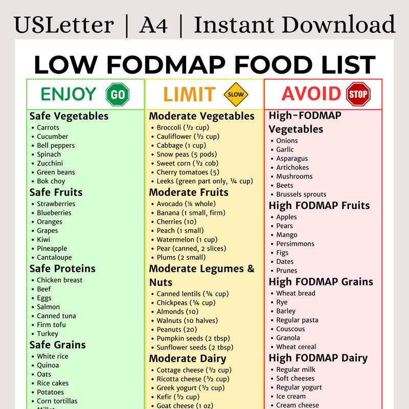 Gut Health Instant Relief - Etsy