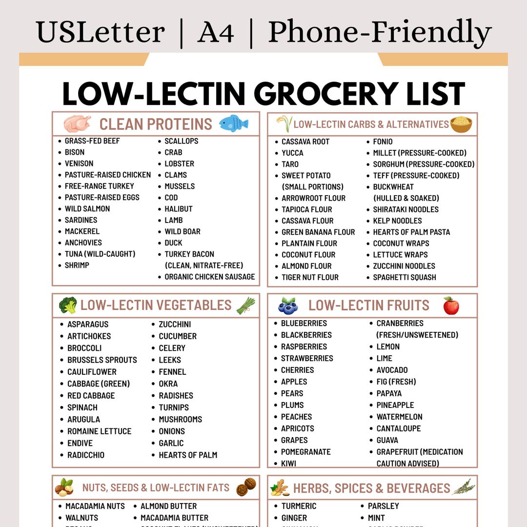 Low Lectin Grocery List Printable | Gut Healing Diet Food List ...