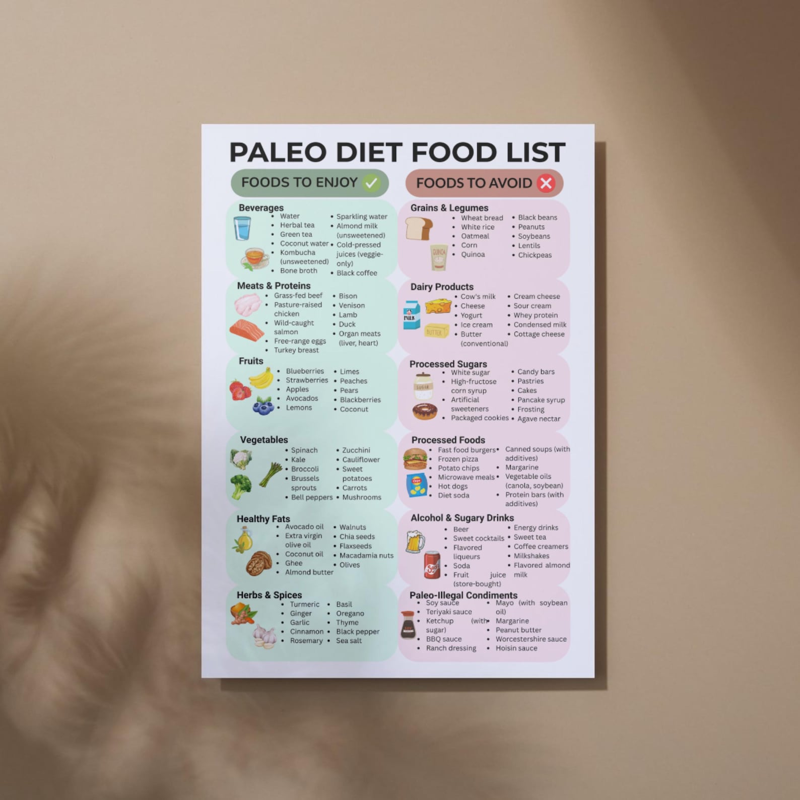 Paleo Diet Food List Printable | What to Eat/avoid | Paleo Grocery ...