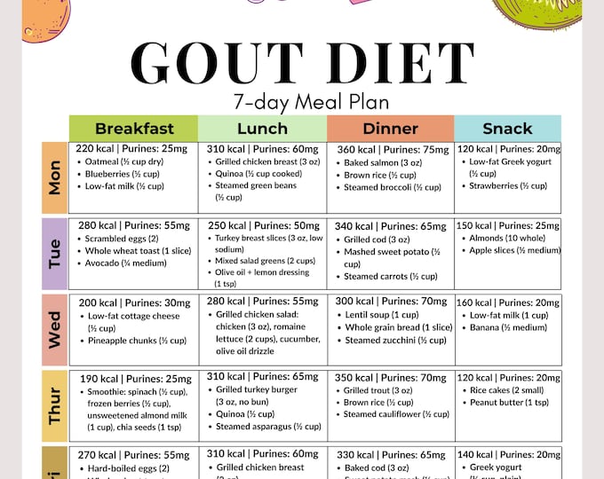 Gout Diet 7 Day Meal Plan Printable | Low Purine Foods Meal Guide ...