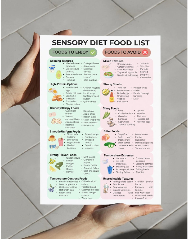 Sensory Diet Food List Printable | Picky Eating Solutions | Autism/spd ...