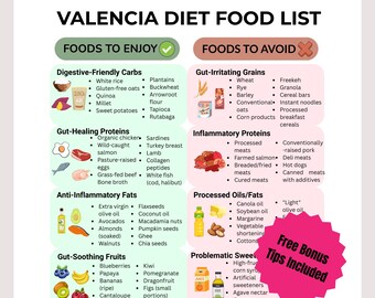 Valencia Diet Food List Printable | What to Eat & Avoid for Gut Health ...