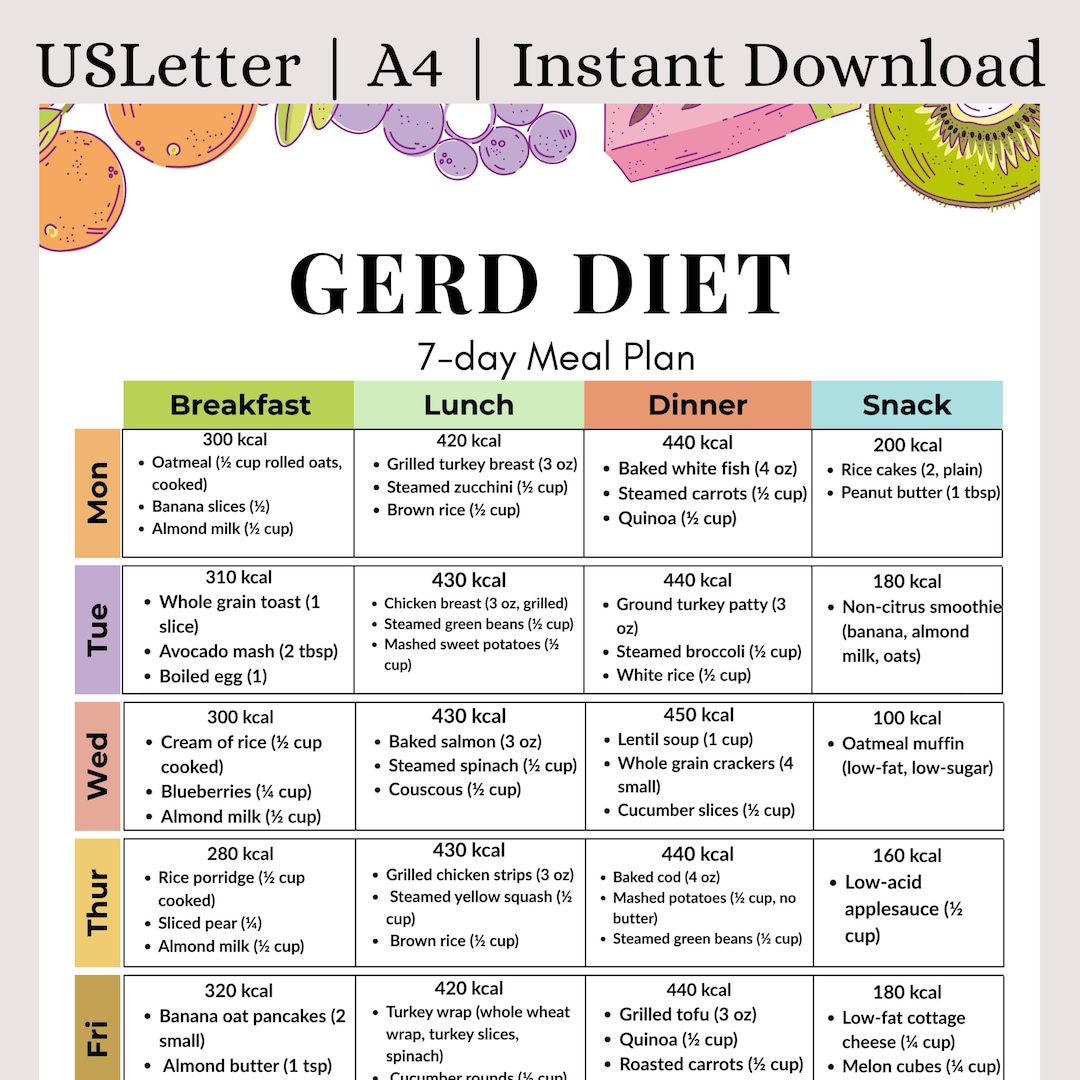 7 Day GERD Meal Plan | Acid Reflux & Heartburn Friendly Recipes | Low ...