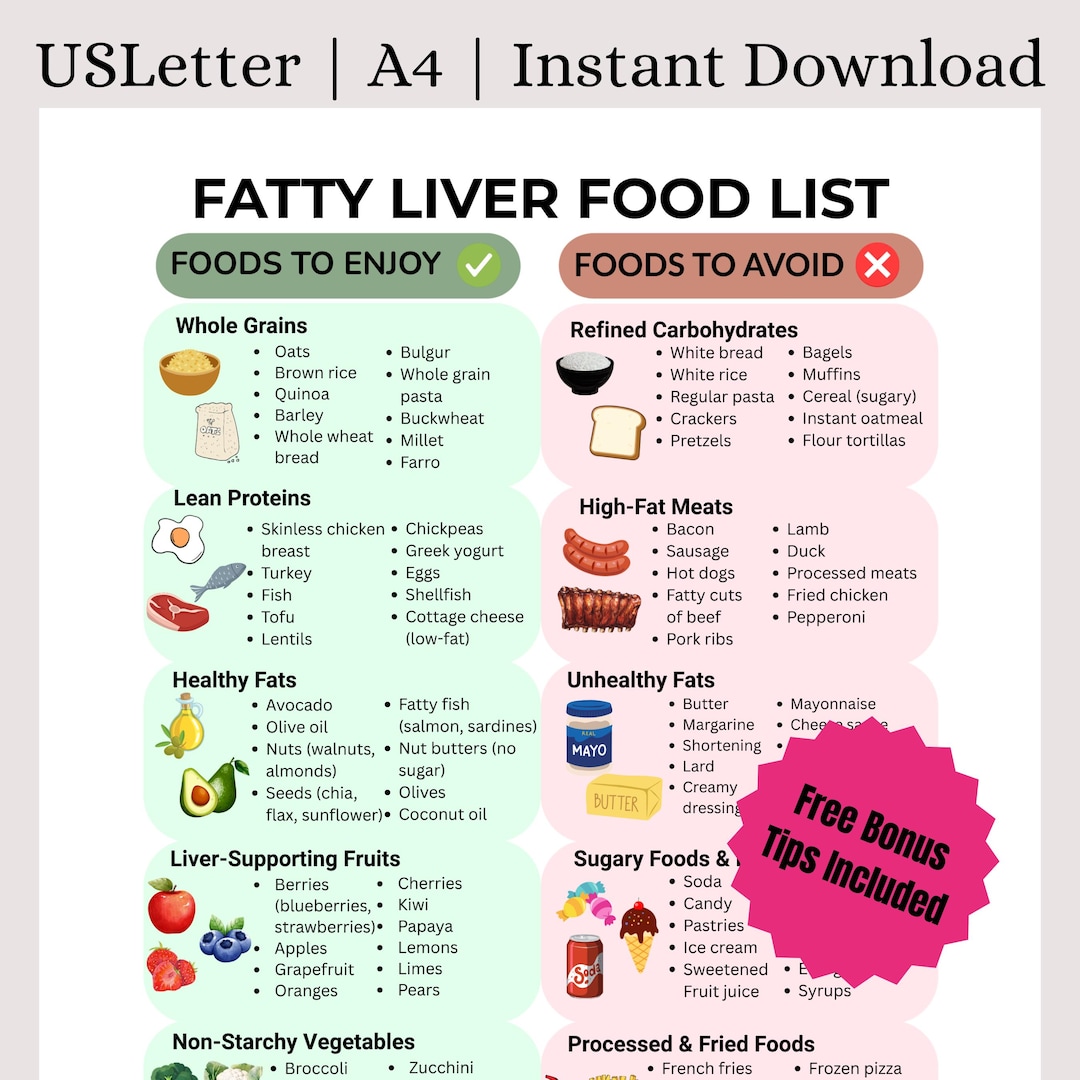 Fatty Liver Diet Food List | Printable PDF for Liver Health | NAFLD ...