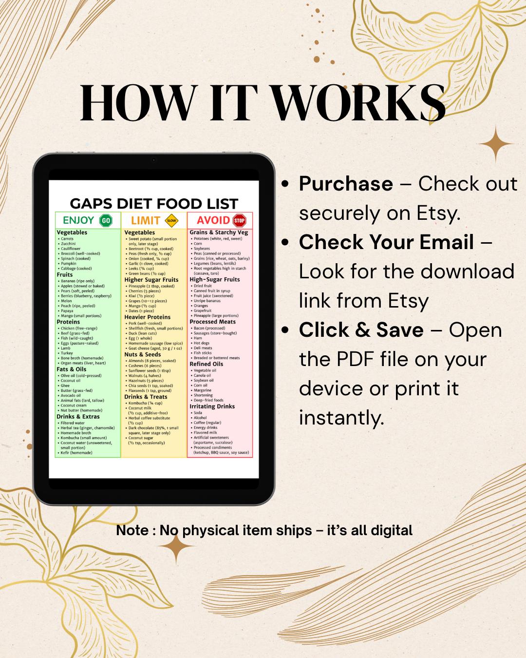 GAPS Diet Food List Printable | Gut Healing Protocol | What to Eat ...
