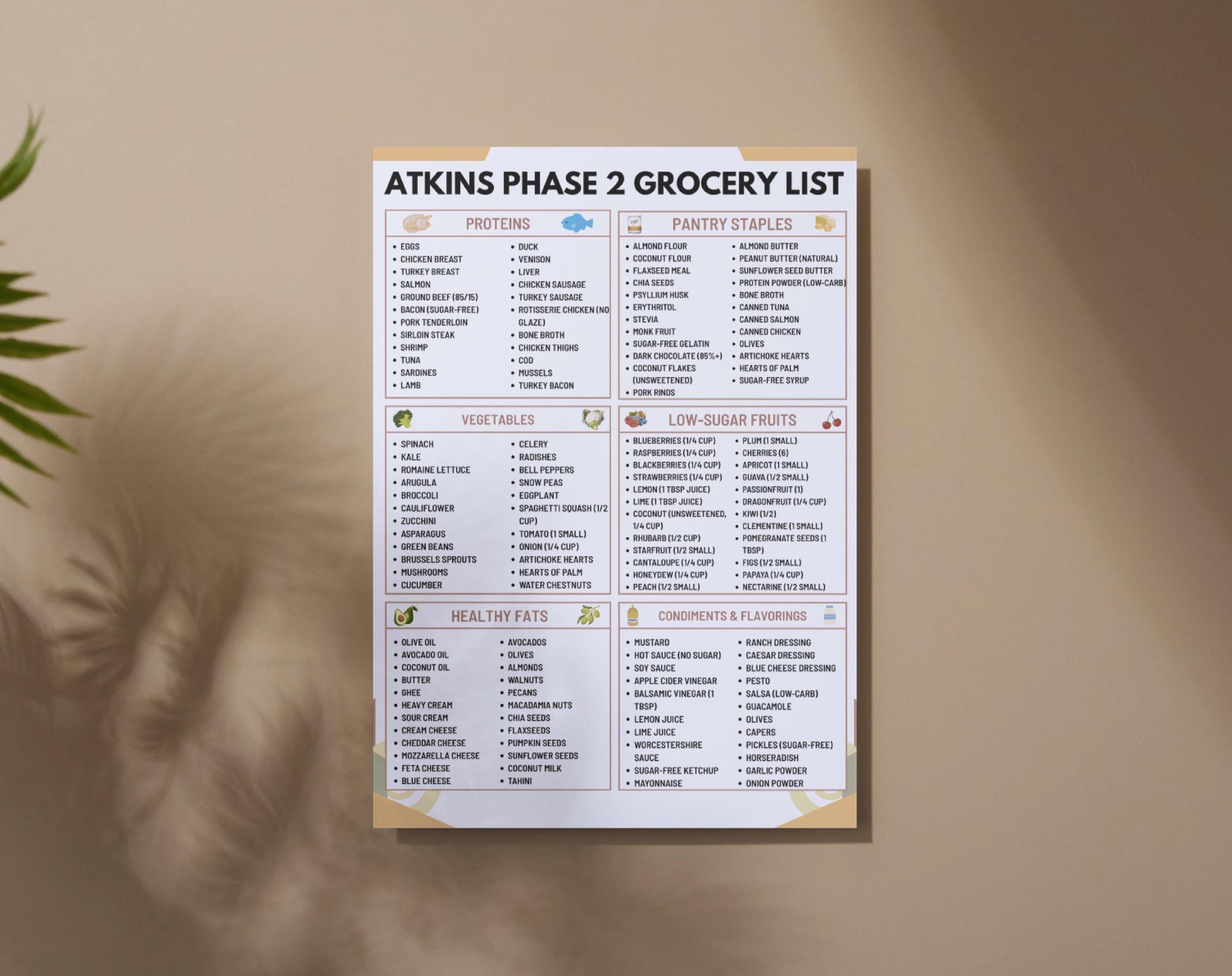 Atkins Phase 2 Grocery List | Low-carb Balancing Foods | Doctor ...