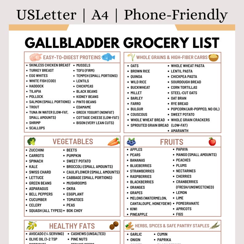Gallbladder Grocery List PDF | Gallbladder Diet Food List | Gallbladder ...