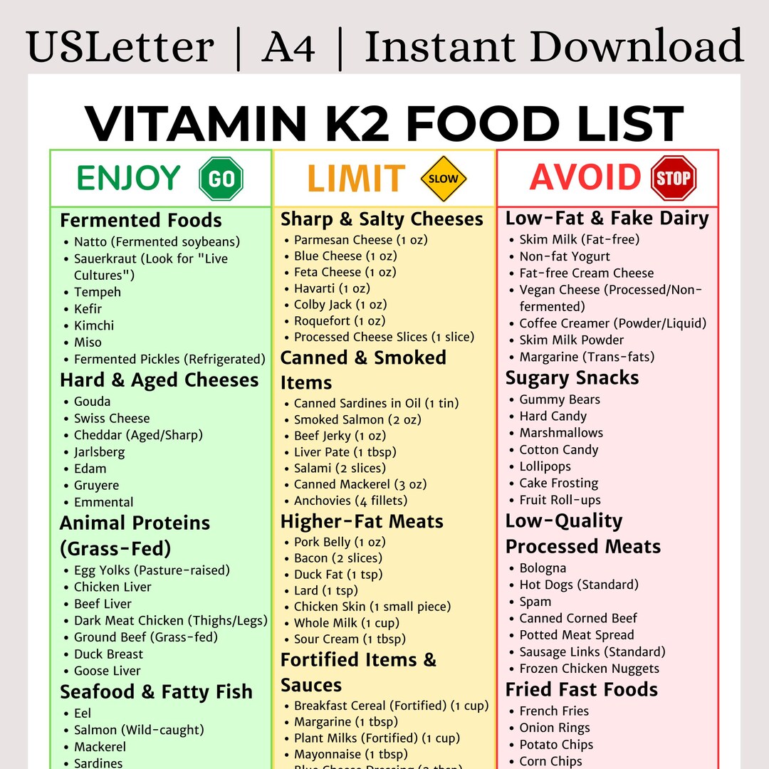 Vitamin K2 Food List | Highest Natural Sources | for Bones & Heart ...