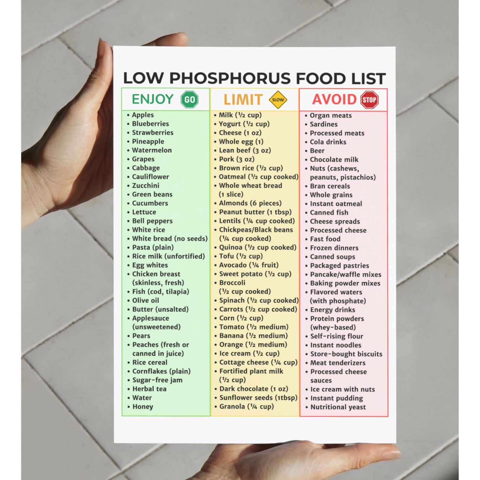 Low Phosphorus Food List Printable | Kidney Diet Guide | CKD & Renal ...