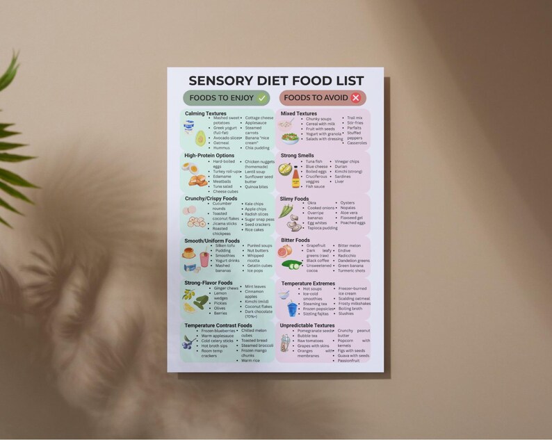 Sensory Diet Food List Printable | Picky Eating Solutions | Autism/spd ...