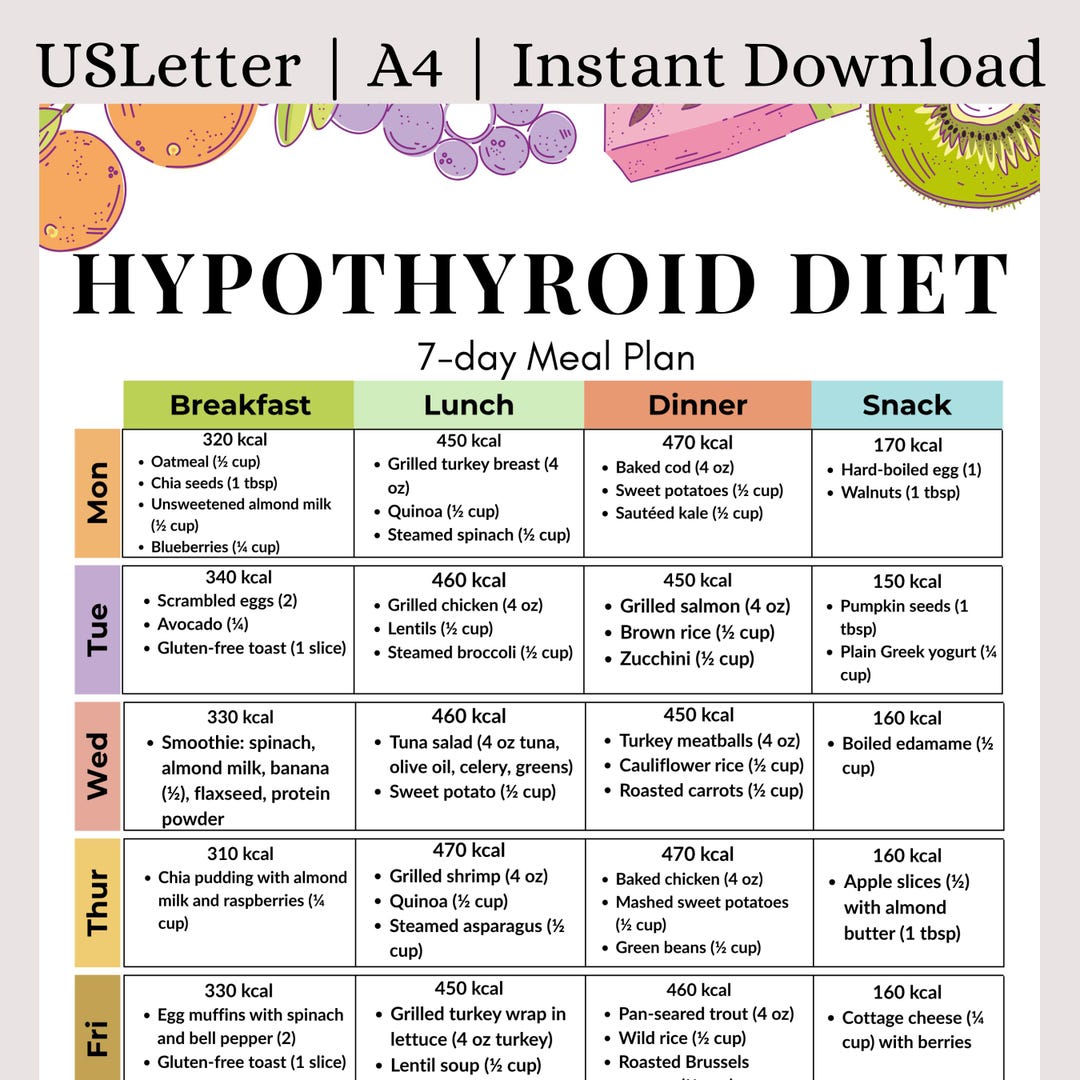 7-day Hypothyroid Diet Meal Plan PDF | PDF Printable Gluten-free ...