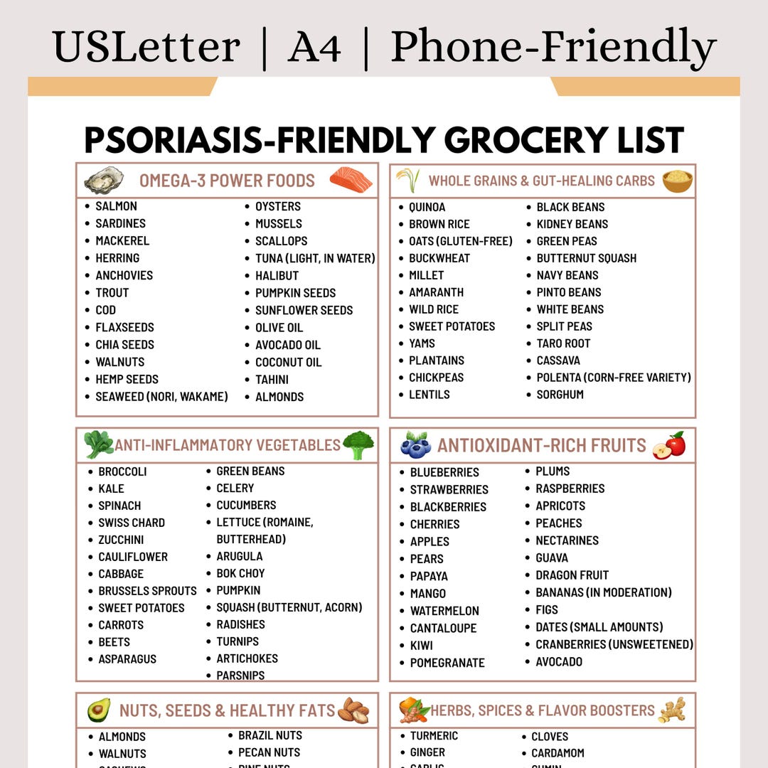 Psoriasis Diet Grocery List PDF | Anti-inflammatory Foods for Clear ...