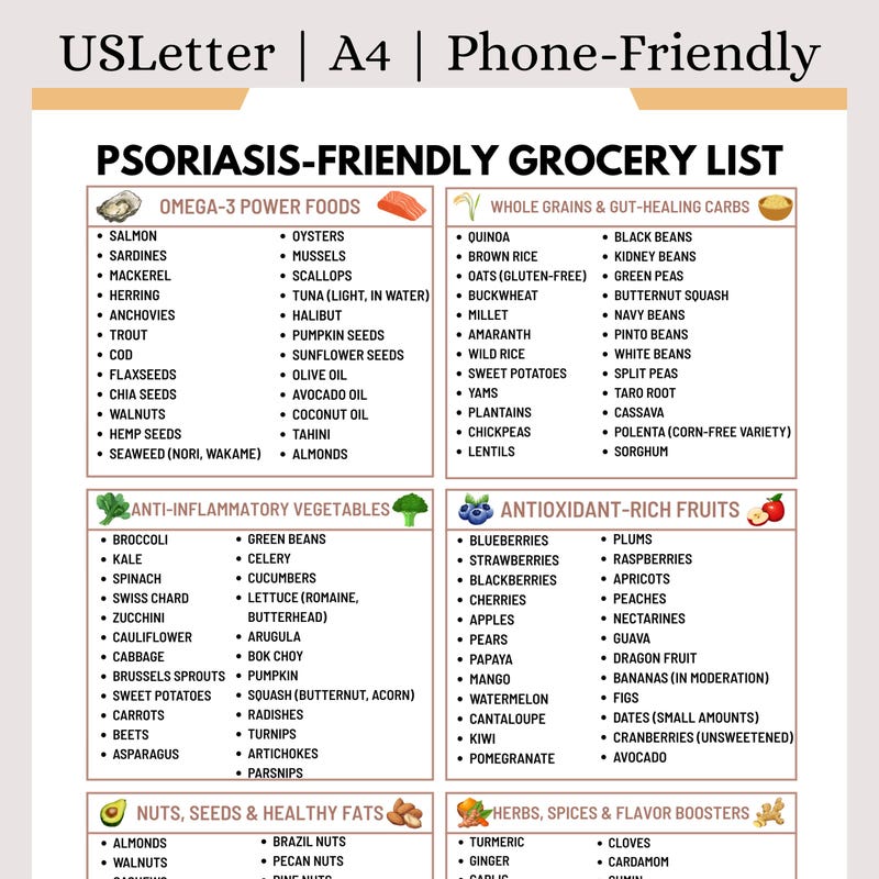 Psoriasis Guide - Etsy UK