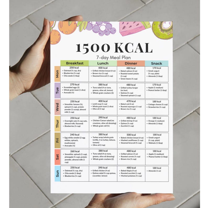 1500 Calorie Meal Plan | 7-day Printable PDF for Weight Loss & Healthy ...