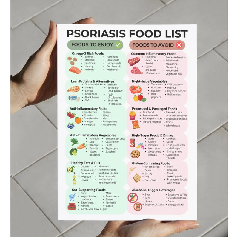 Psoriasis Diet Food List Printable | Anti-inflammatory Foods to Eat ...