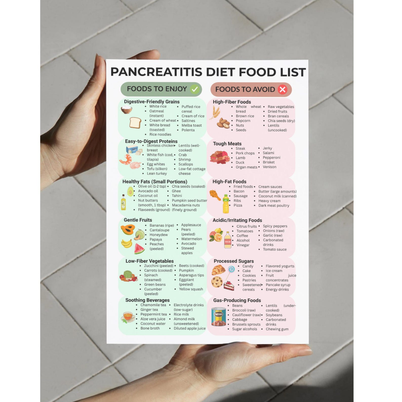 Pancreatitis Diet Food List Printable | Pancreatitis & EPI Friendly ...
