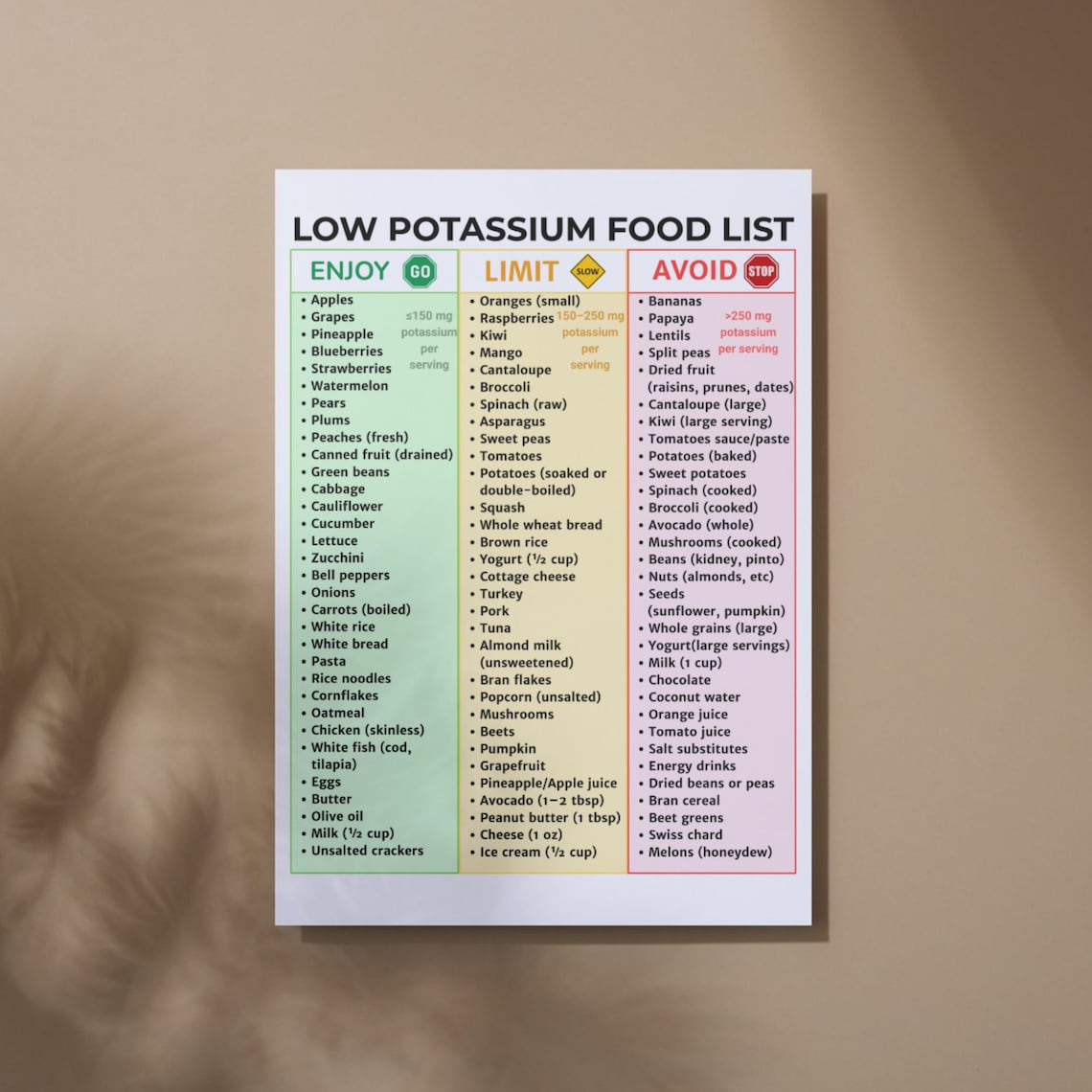Low Potassium Food List | Printable PDF for Kidney Health, CKD, and ...