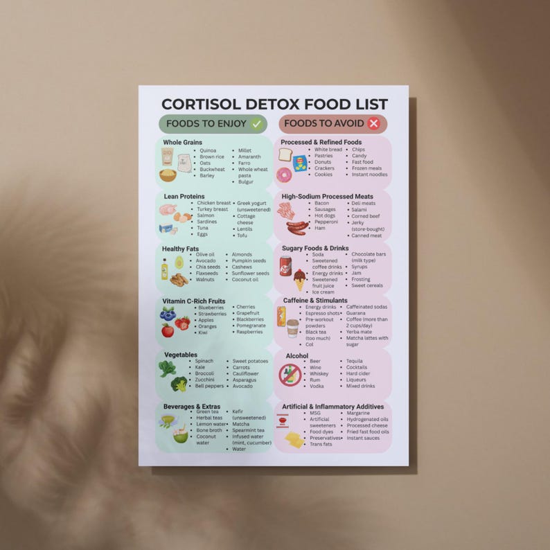 Cortisol Detox Food List | Printable PDF for Stress Relief, Adrenal ...